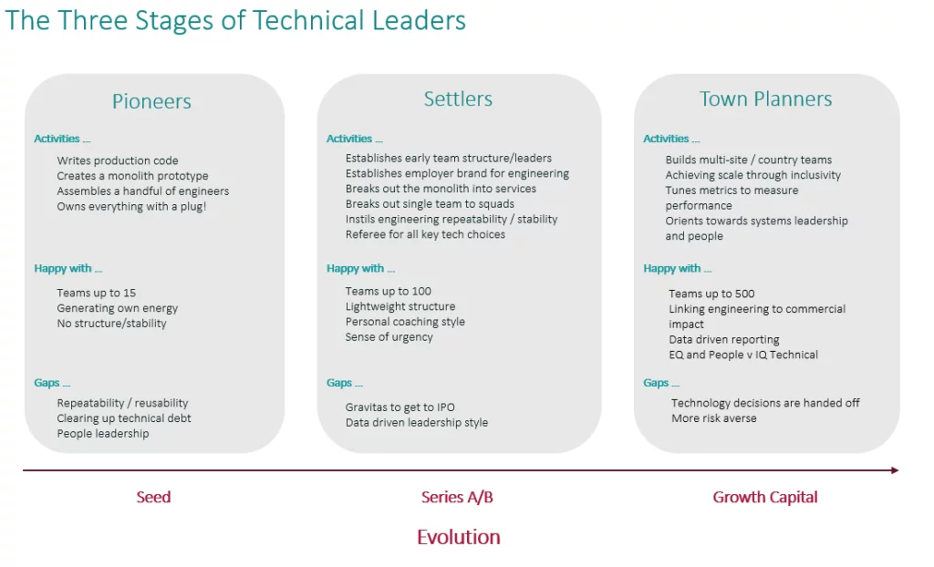 The Three Stages of Technical Leaders - Erevena